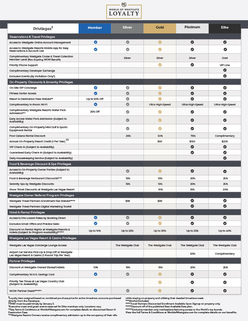 How to Join | World of Westgate Loyalty Rewards Program